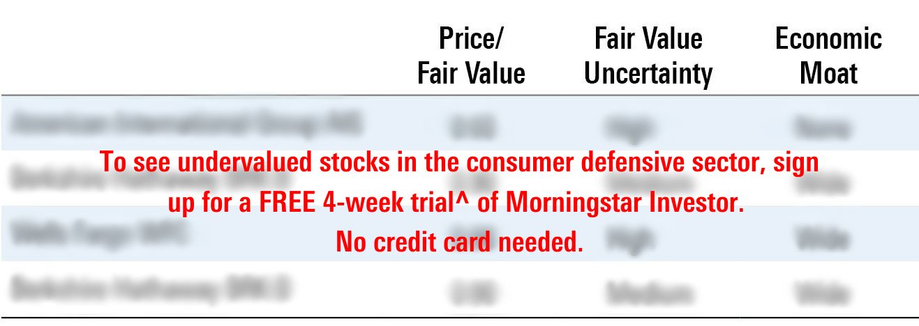 33 Undervalued ASX Stocks For 2025 | Morningstar